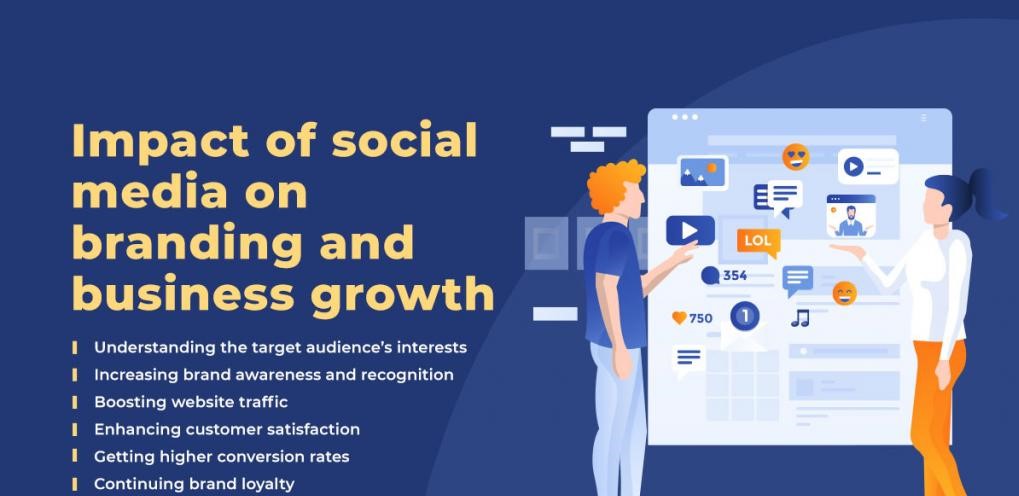 The Impact of Social Media on Branding: How Social Platforms Shape ...